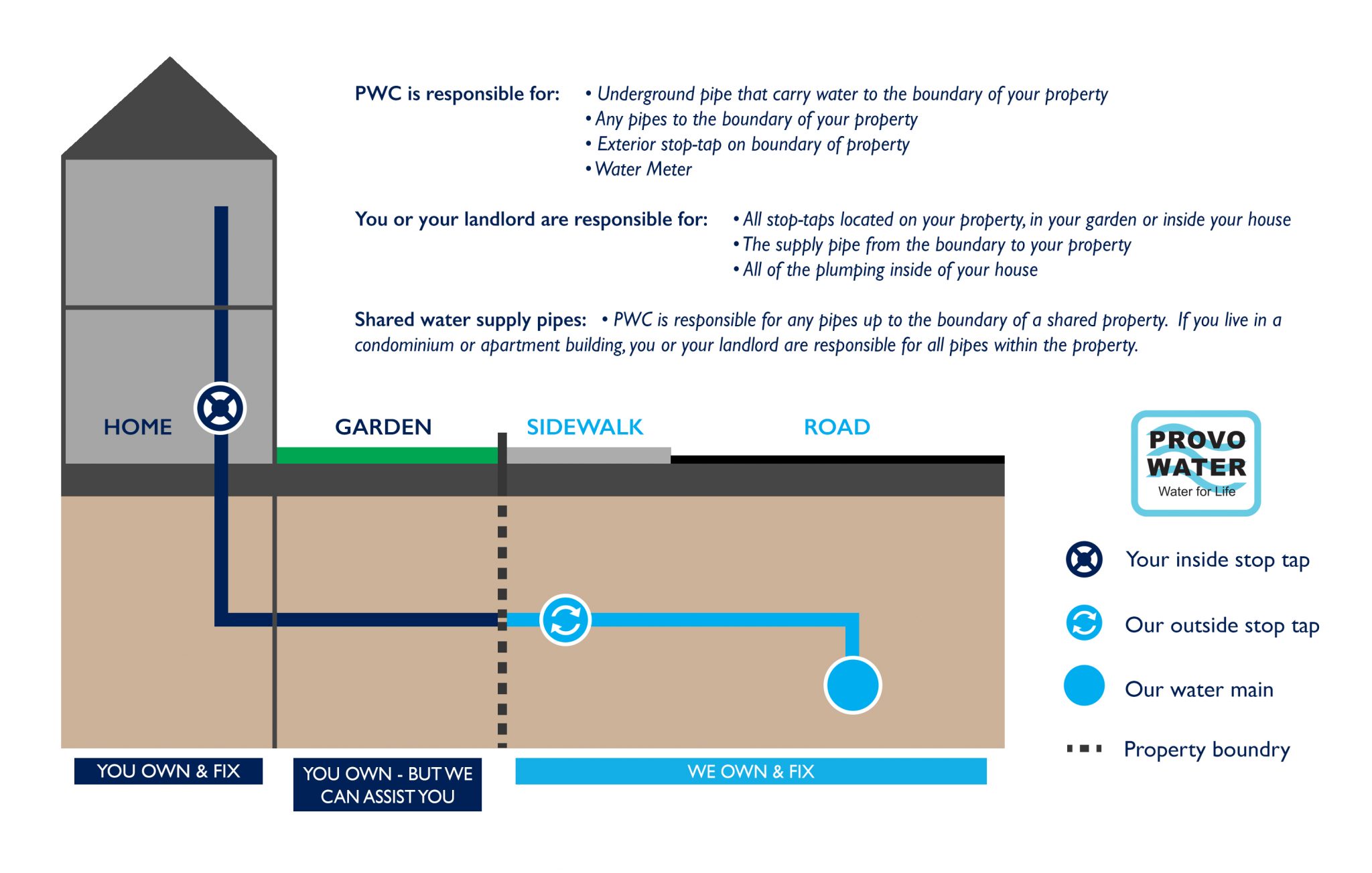 Water Supply Pipes – Provo Water Company